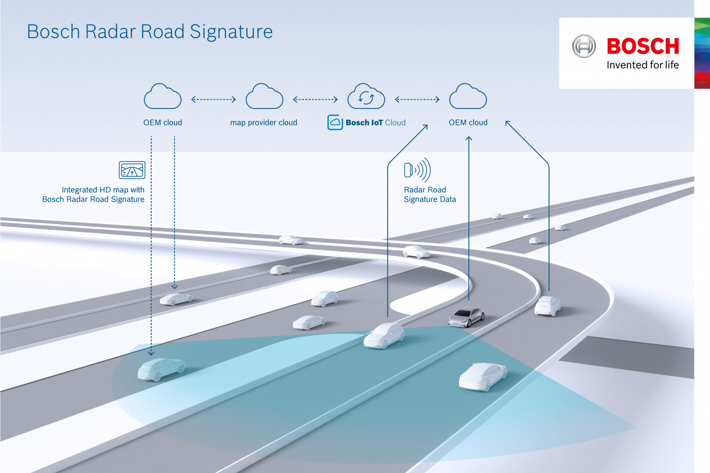 A world first: Bosch creates a map that uses radar signals for ...